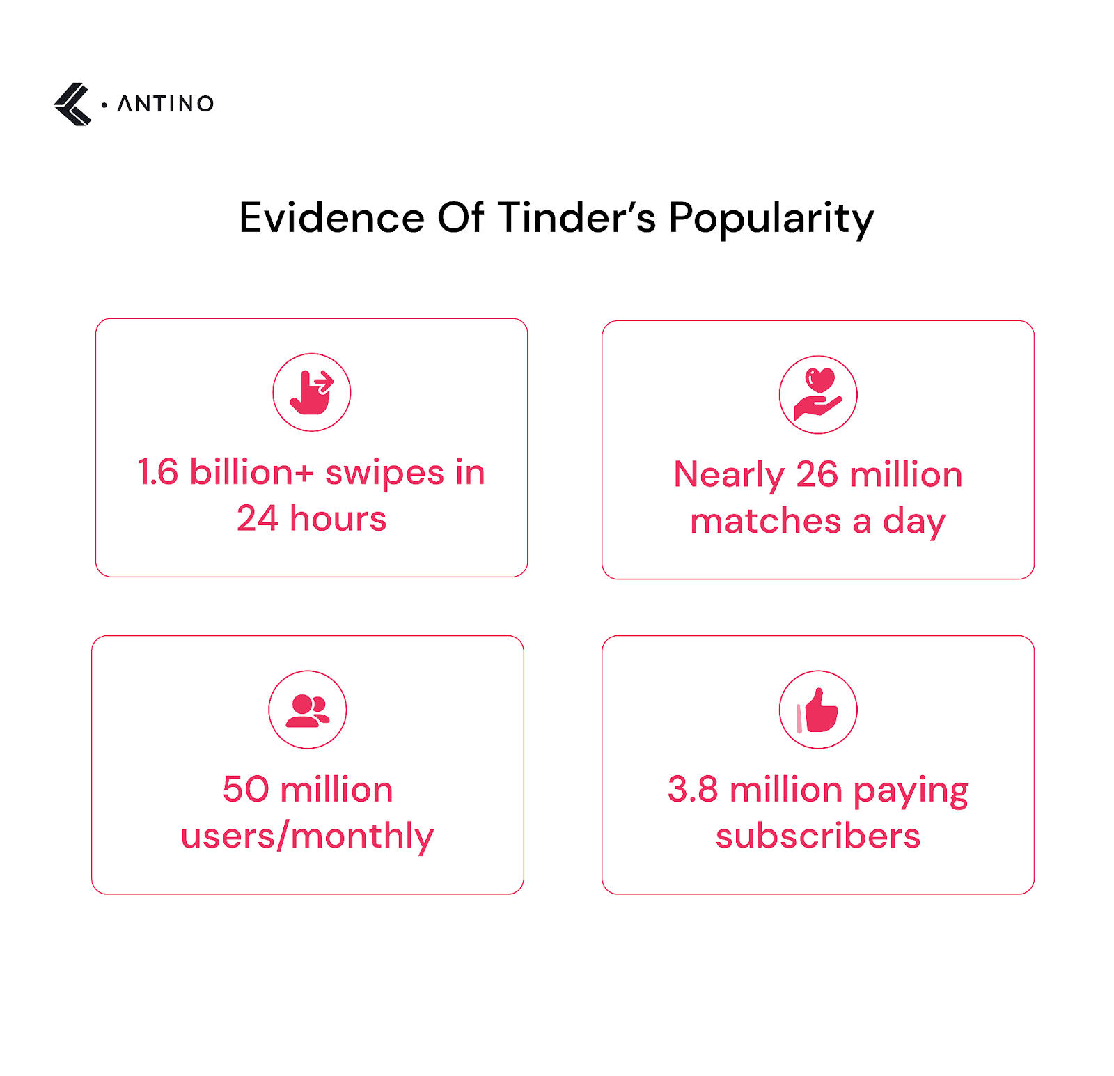 How to build a dating app like tinder: Including Cost & Features